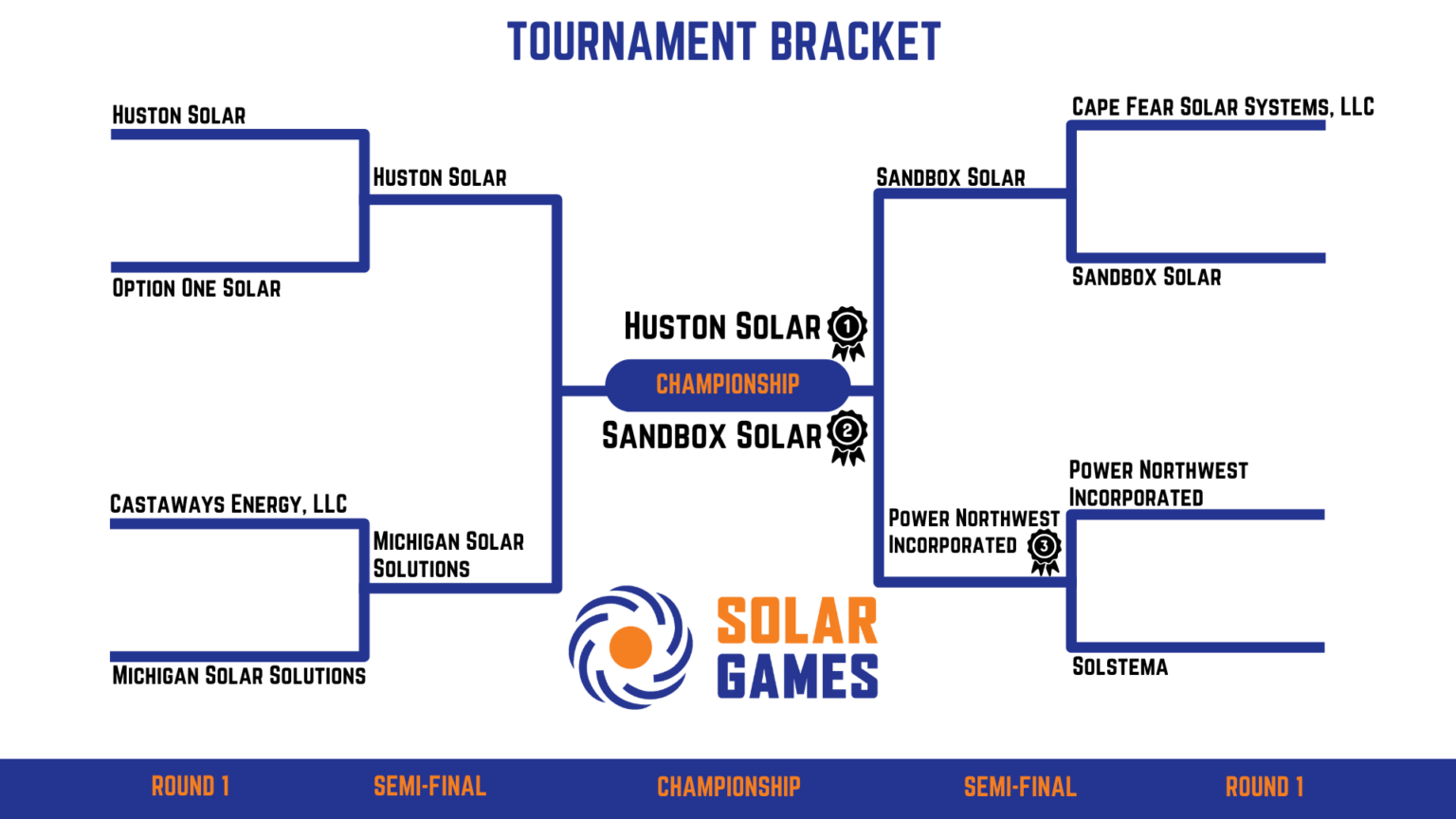 Solar Games | Intersolar & Energy Storage North America